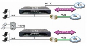 Patton Electronics SmartNode SN4170 T1 E1 PRI VoIP Gateway